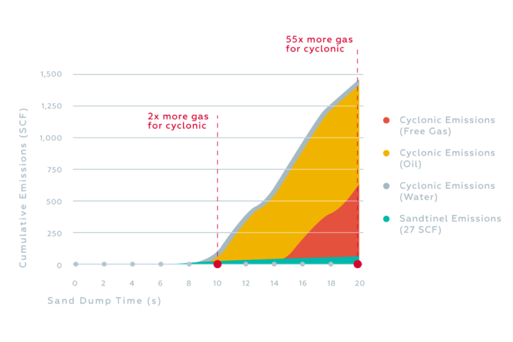 Oil & Gas Data Validation Alberta, Texas, Colorado | Energera